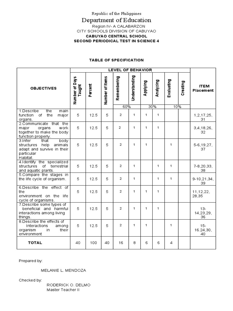 Science-4 Q2 PT | PDF | Cognitive Science