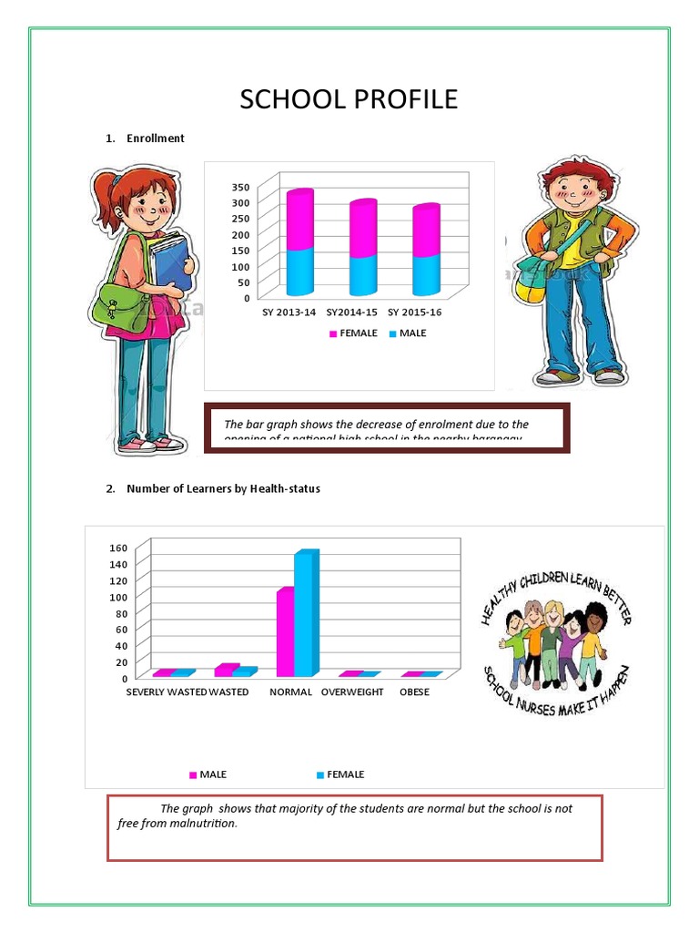 Sip Graph | PDF | Evaluation