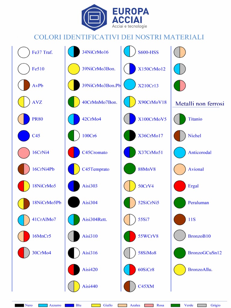 Europa Acciai Colori Dei Materiali | PDF