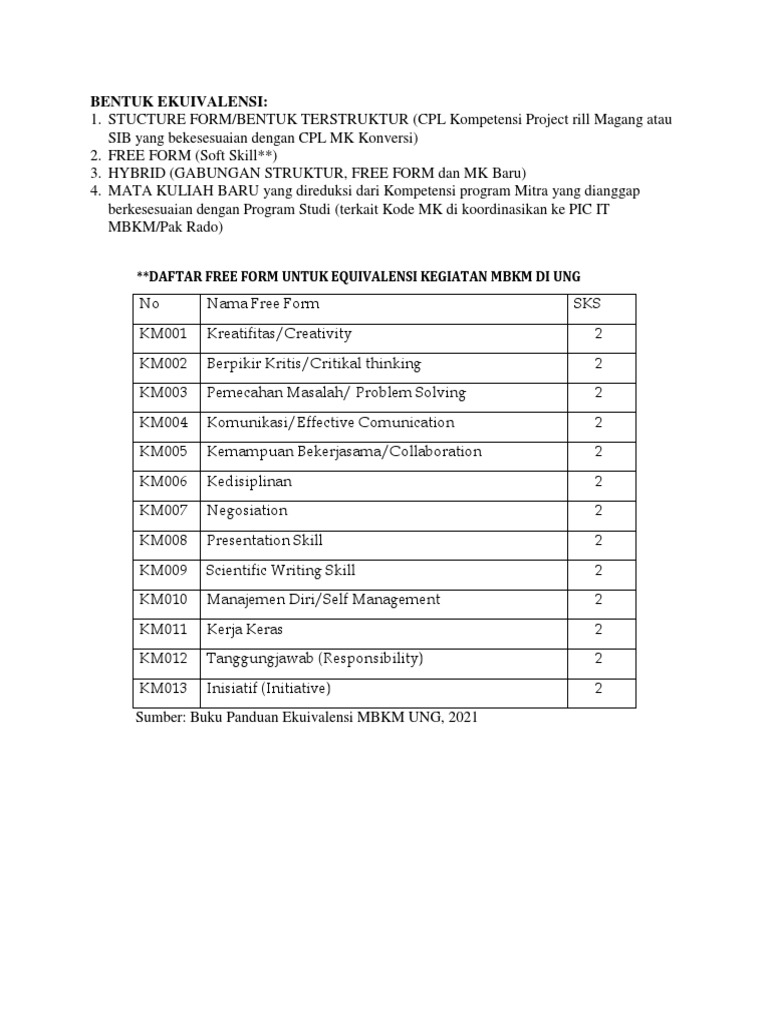 Format Tabel Konversi Mata Kuliah - Revisi Angkatan 3 | PDF