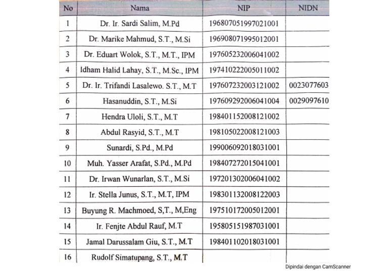 Nama Lengkap Dosen | PDF