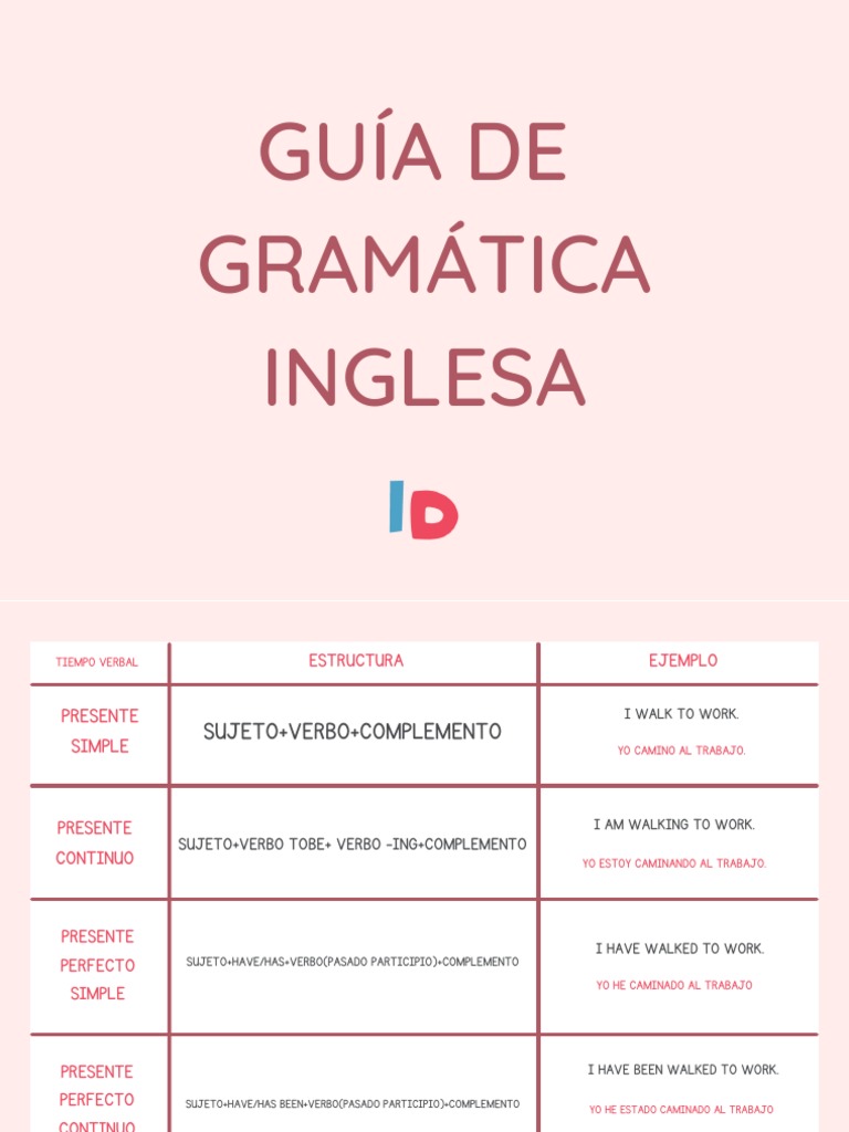 Gramática Del Inglés | PDF