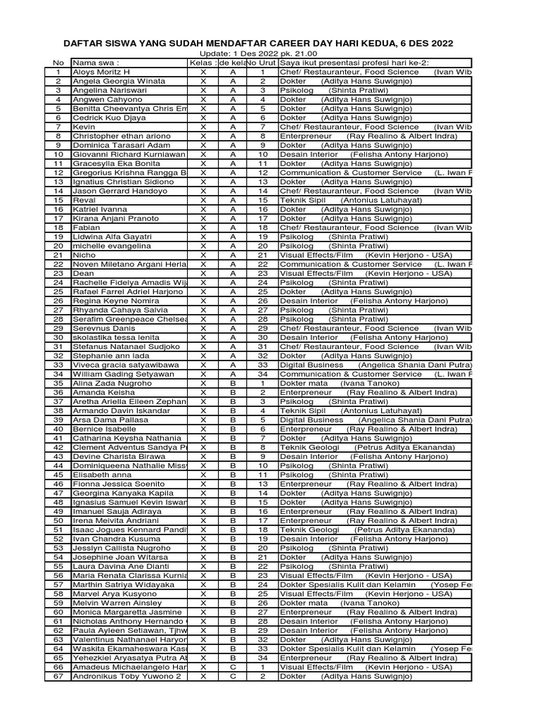 #2-Career Day LC 6 Dec 2022 031222 Pk. 07.15 | PDF