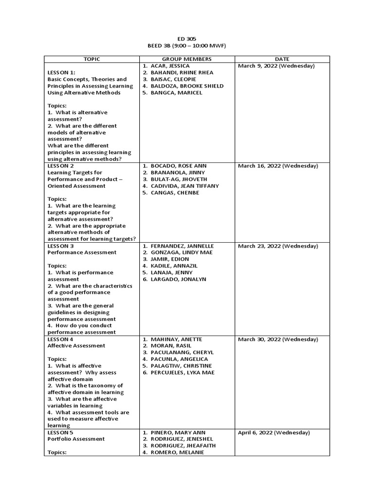 Ed 305 Beed 3breport | PDF | Evaluation | Cognition