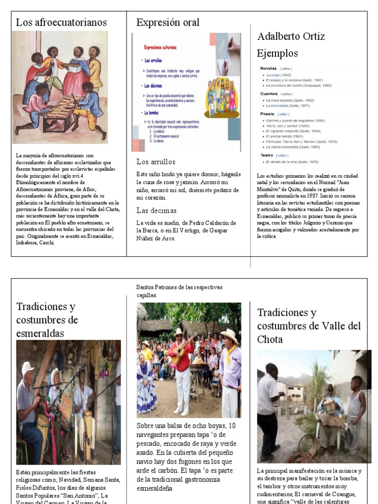 Los Afroecuatorianos | PDF