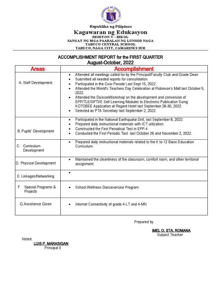 Accomplishment Report 2022 23 | PDF | Communication | Behavior Modification