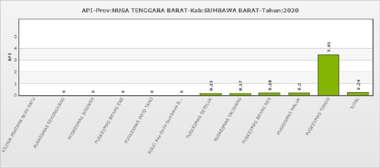 Fusion Charts Pdf