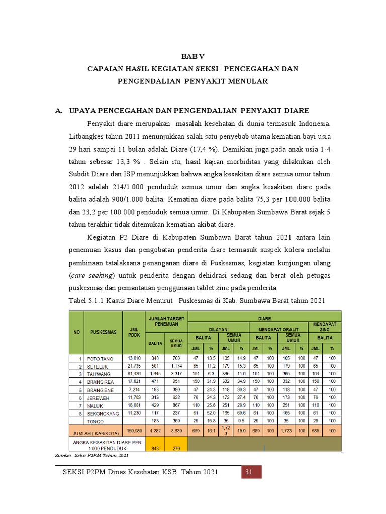 BAB V A (Revisi) P2PM | PDF