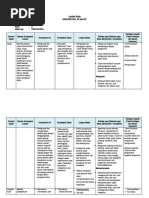 Contoh Silabus | PDF