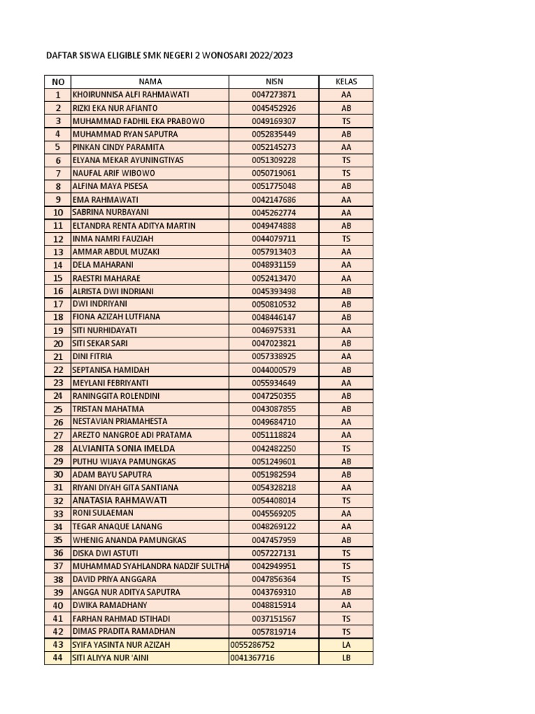 Daftar Siswa Eligible SNPMB 2023 | PDF