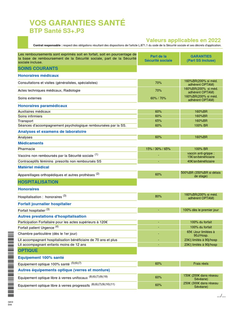 Garanties-Exemples Remboursement | PDF | Audioprothèse | Sciences de la ...