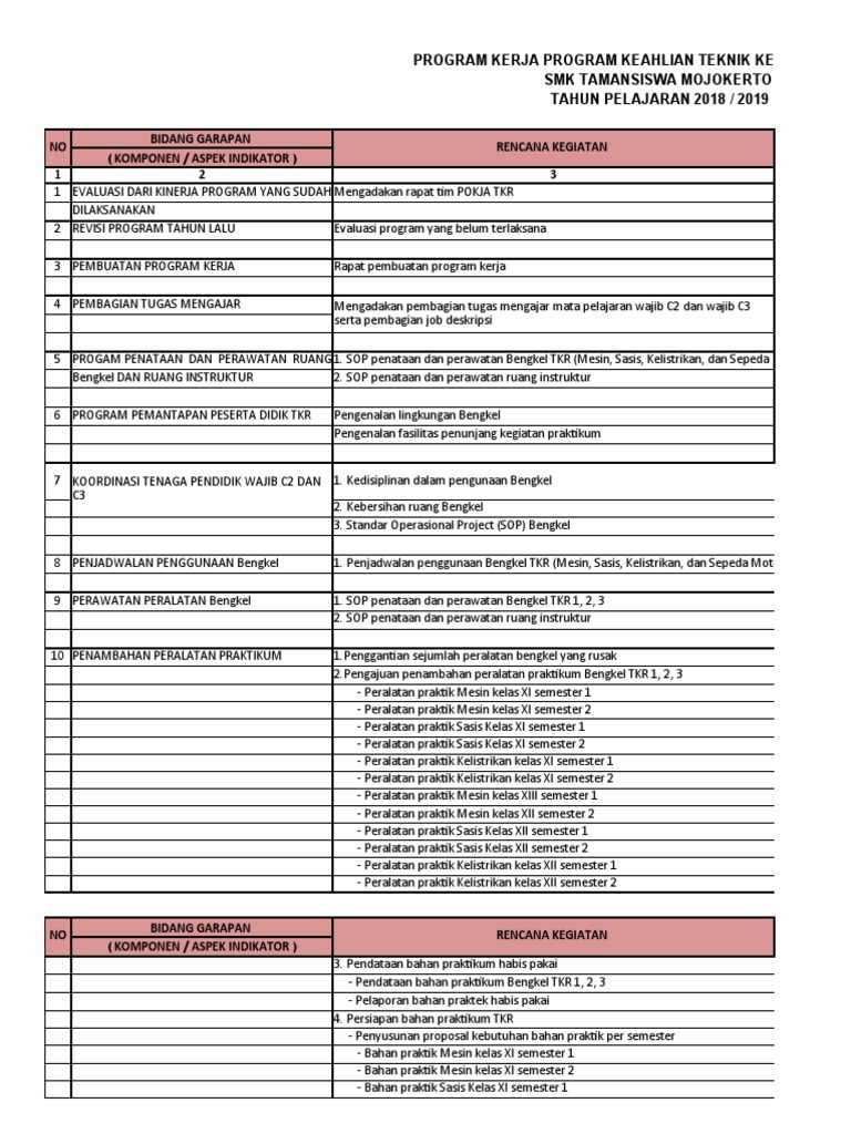 1 Program Kerja TKR 2018-2019 | PDF