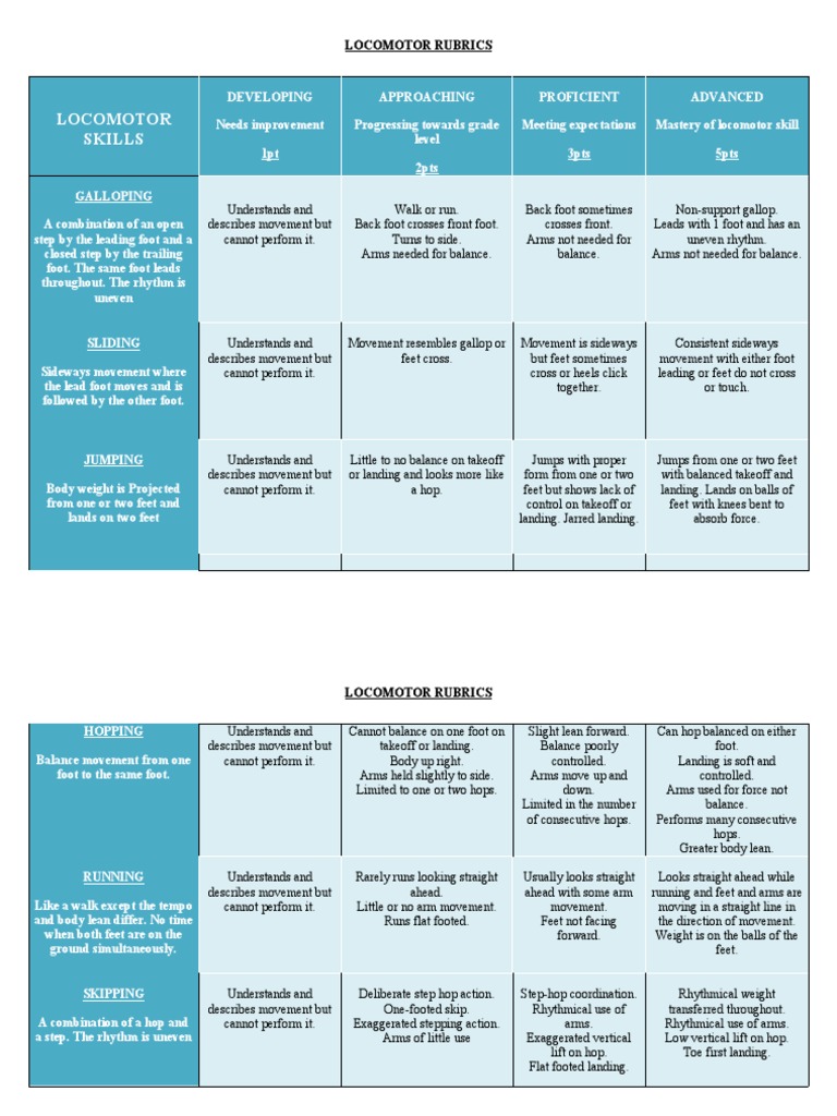 Locomotor Rubrics | Download Free PDF | Foot | Animal Locomotion