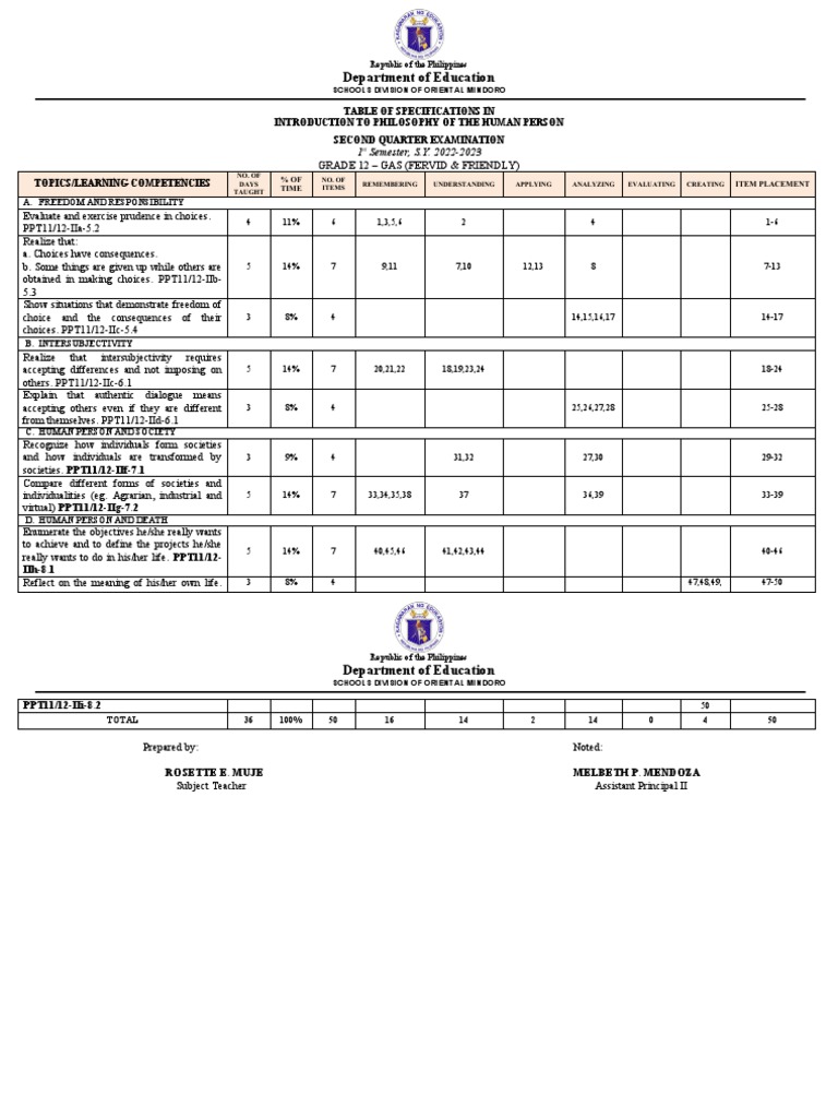 Tos - Intro To Philosophy | PDF | Psychology | Cognitive Science