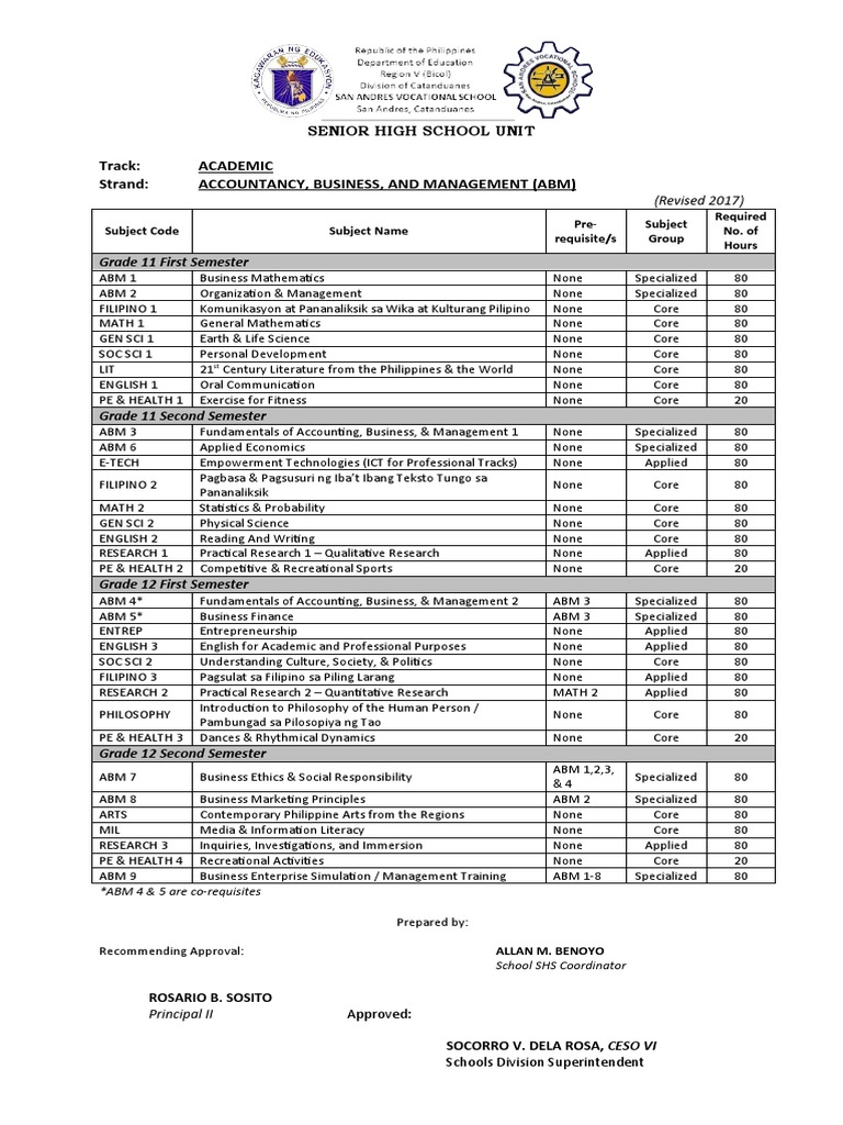 Senior High School Prospectus-Revised-2017 | PDF | Science, Technology ...