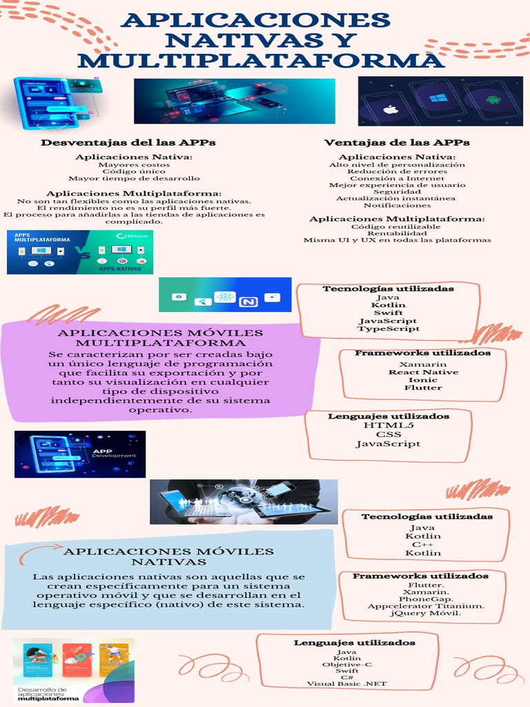 Aplicaciones Nativas y Multiplataforma | PDF | Software multiplataforma | Software de la aplicacion