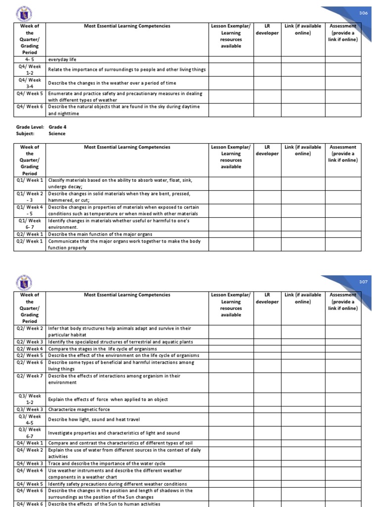 MELCs for grade 4 -grade 6 (Science)_0a3d802ebcb93b93bc10724465d28b14 ...