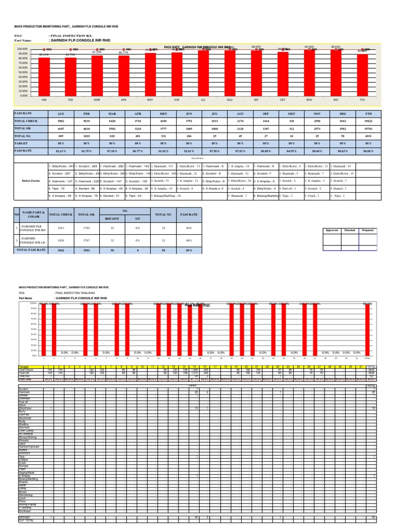 Garnish FLR Console Inr RHD | PDF | Blood Donation | Body Fluids