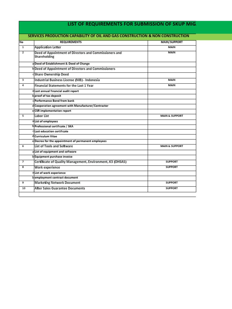 List of Document For SKUP MIGAS - JASA | PDF