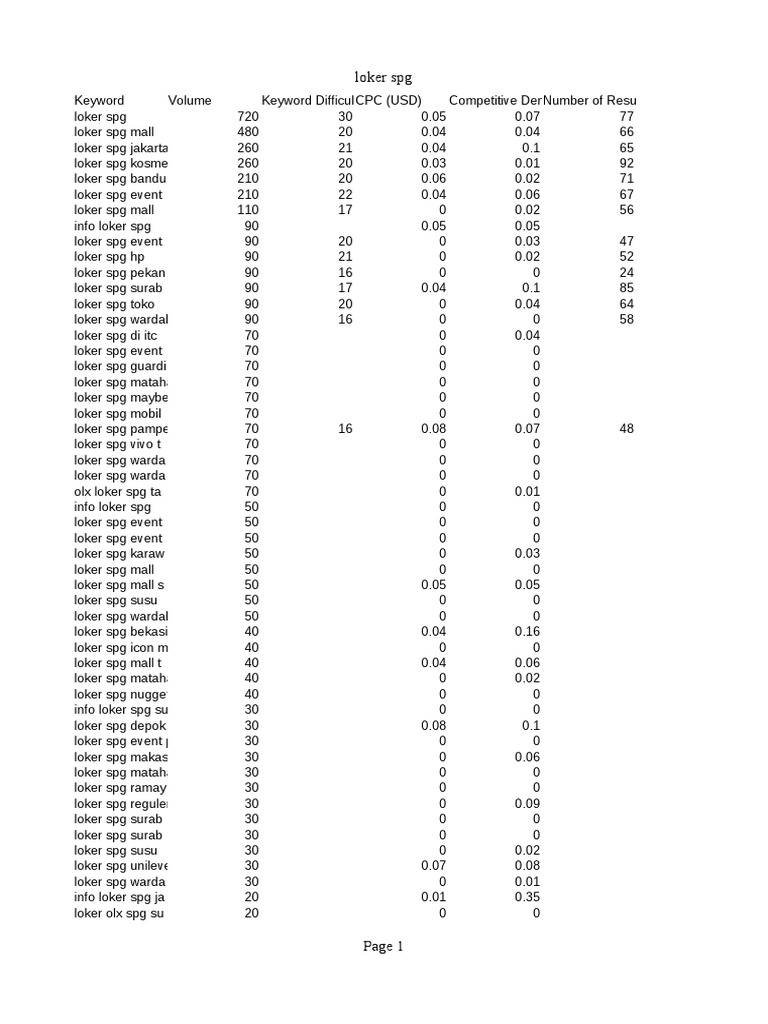 Loker-Spg Broad-Match Id 2022-12-27 | PDF