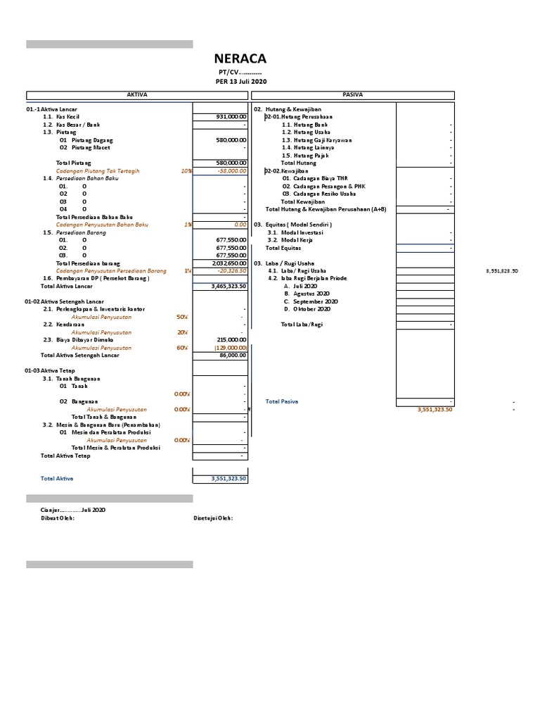 Neraca Perusahaan COACHI | PDF