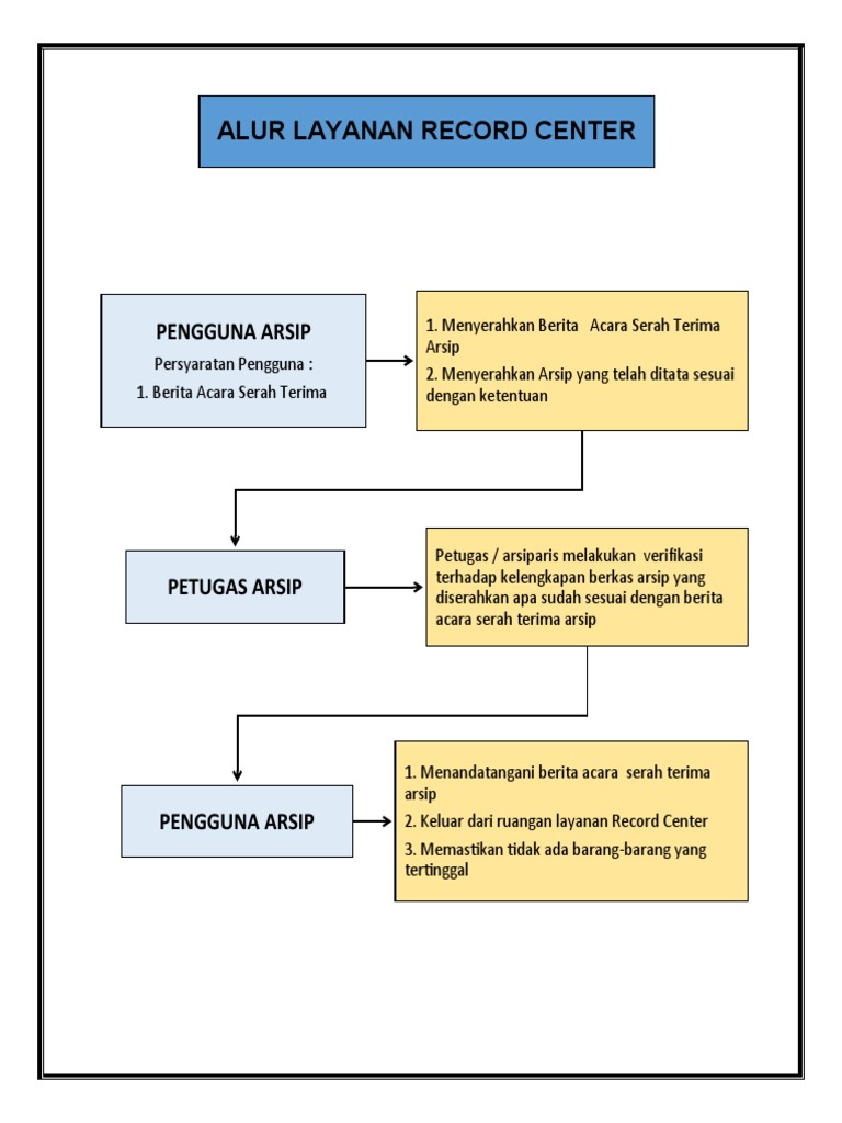 Alur Layanan | PDF | Griya & Taman | Komputer