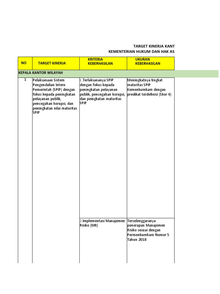 Lampiran III Tarja Kanwil Tahun 2021 | PDF