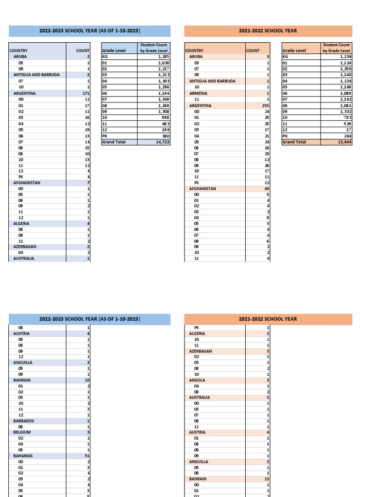 Global Student Enrollment Data | PDF