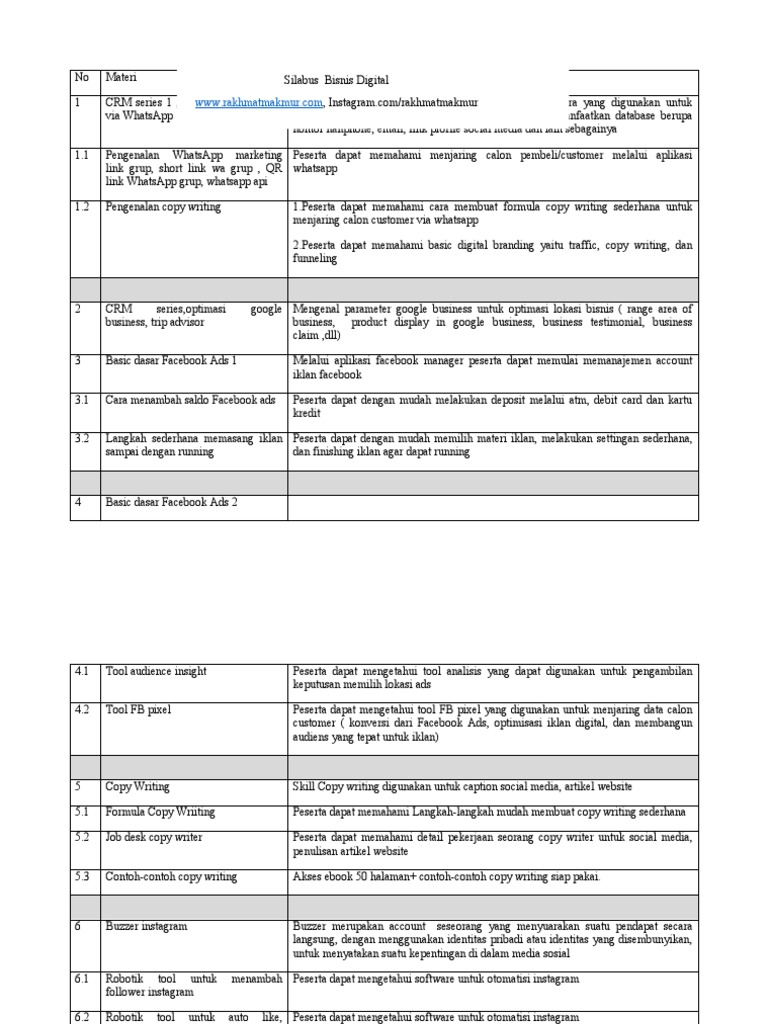 Silabus Pelatihan | PDF