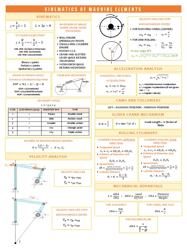 MDSP Formulas | PDF | Beam (Structure) | Bending