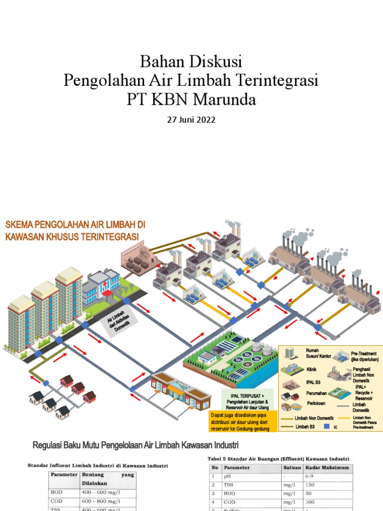 Skema Pengolahan Air Limbah Terintegrasi | PDF