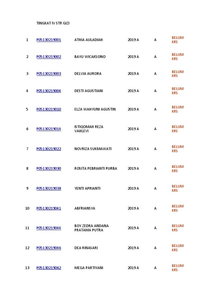 Rekap Yg Belum Bayar UKT TK III DIII Gizi Dan TK IV STR Gizi | PDF