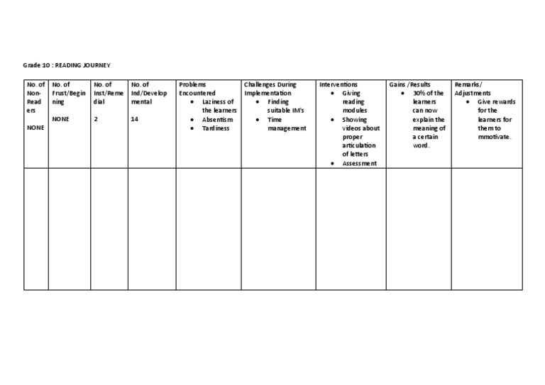 Reading Journey Form | PDF