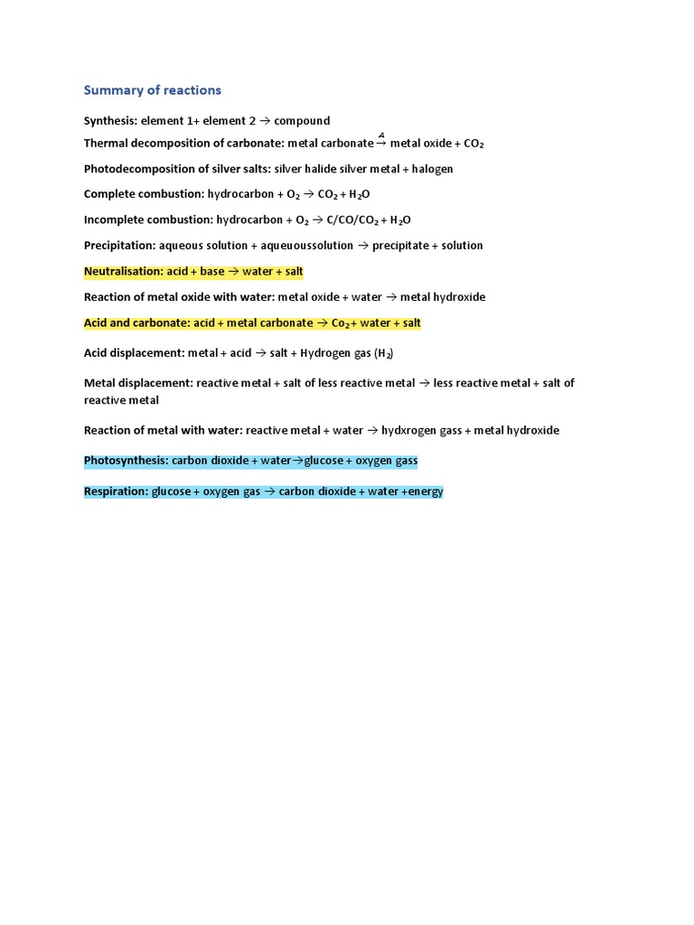 Key Chemical Reactions Summary | PDF