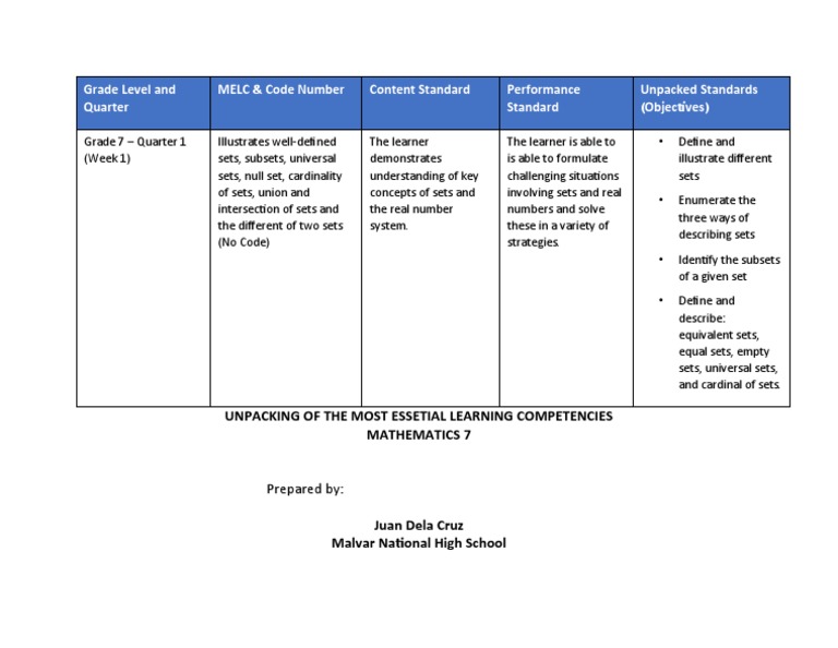 Unpacking Template | PDF | Mathematics | Mathematical Logic