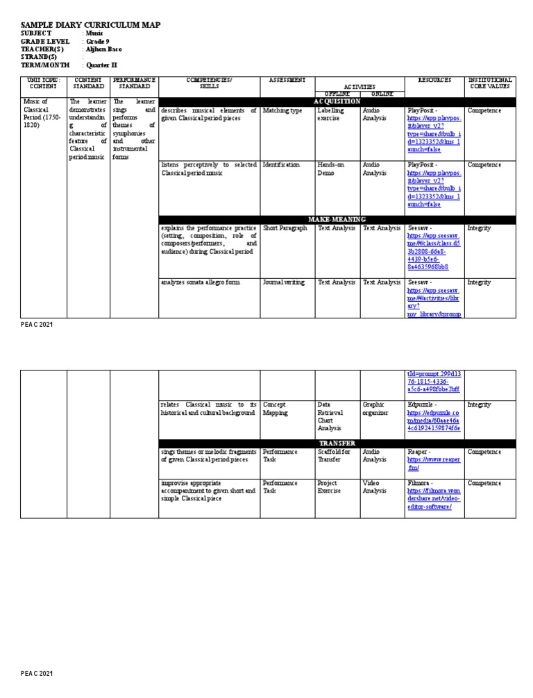 Done Music Curriculum Map Handout Repaired | PDF | Classical Music ...