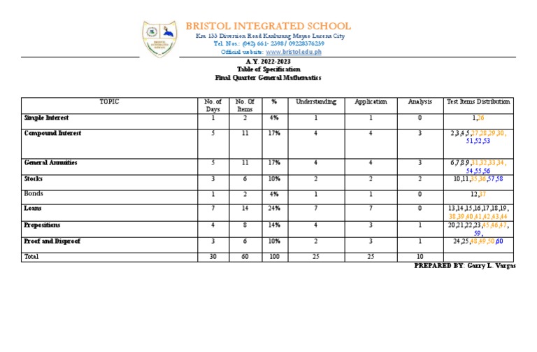 Final Quarter TOS-GEN. MATH | PDF