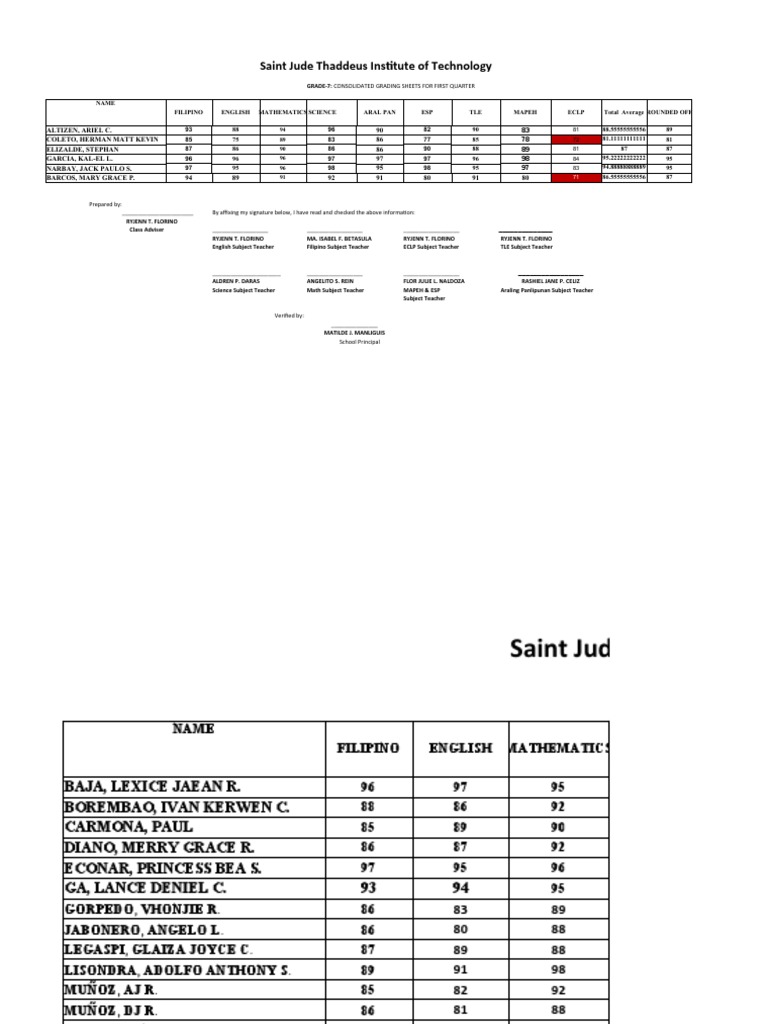 Consolidated Grading Sheets For 2nd Quarter 2022 2023 Pdf Science
