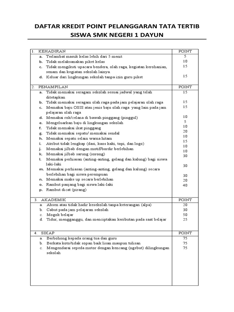 Daftar Kridit Point Pelanggaran Tata Tertib Siswa 2 | PDF