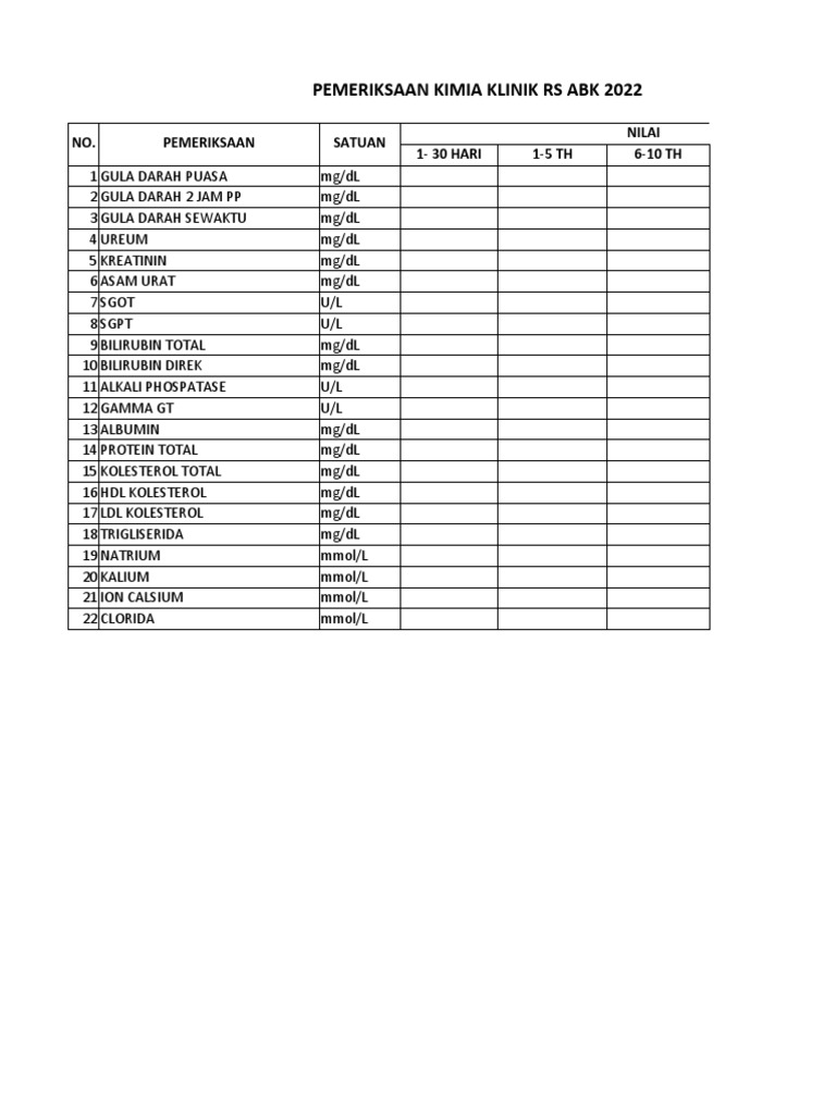 NILAI NORMAL PEMERIKSAAN KIMIA KLINIK 2022 | PDF