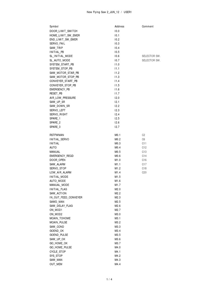 PLC S7-200 Symbol | PDF