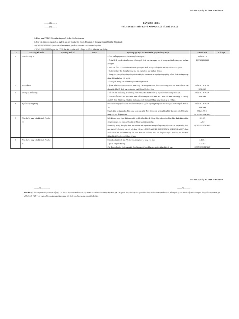 B8. Đèn CSSC Và CDTN - S A 2021 | PDF