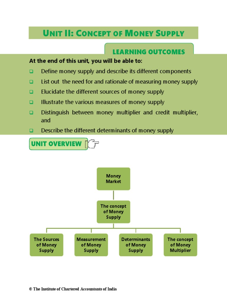 Unit II The Concept of Money Supply | PDF | Money Supply | Money
