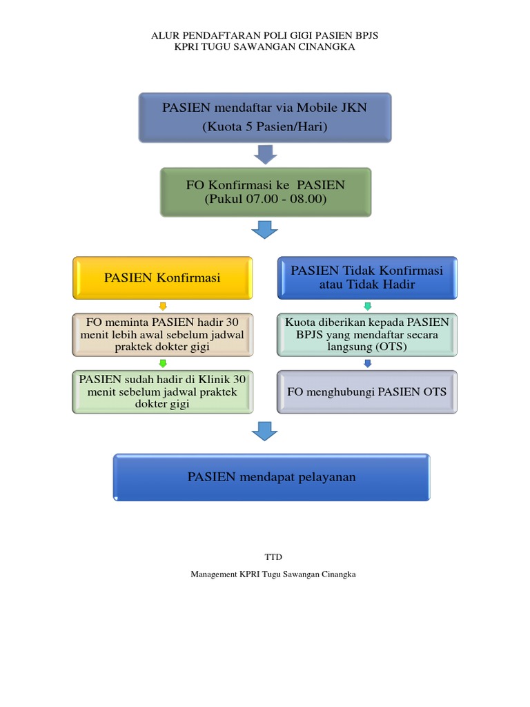 Alur Pendaftaran Poli Gigi Pasien Bpjs Pdf