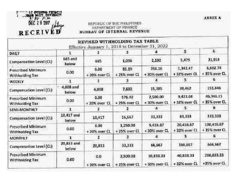 Tax Table | PDF