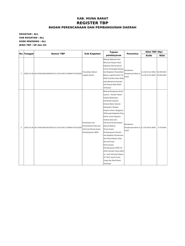 Laporan Register TBP | PDF