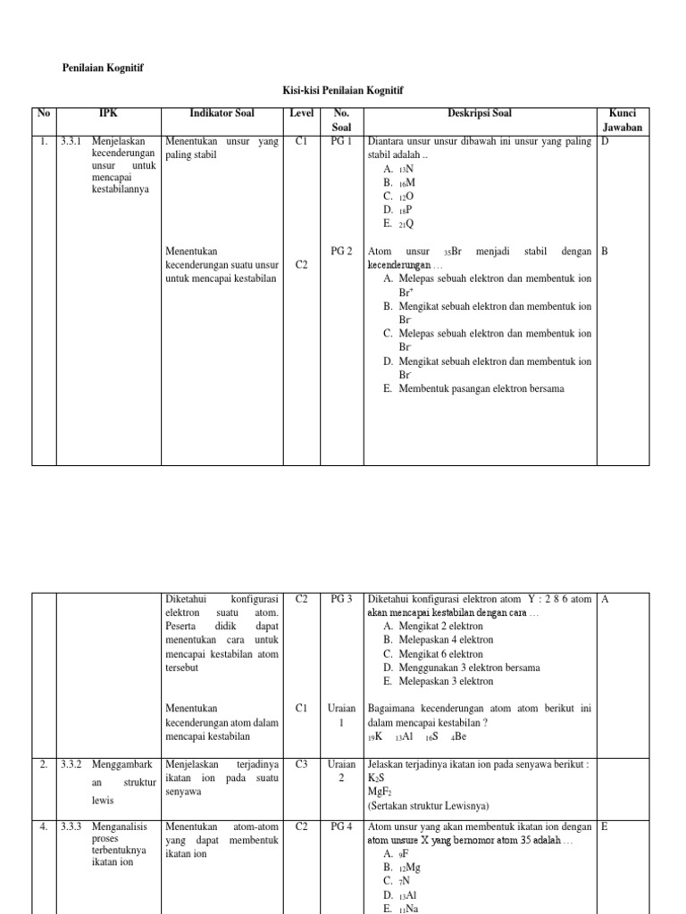 Kisi-Kisi Instrumen Rubrik Penilaian | PDF