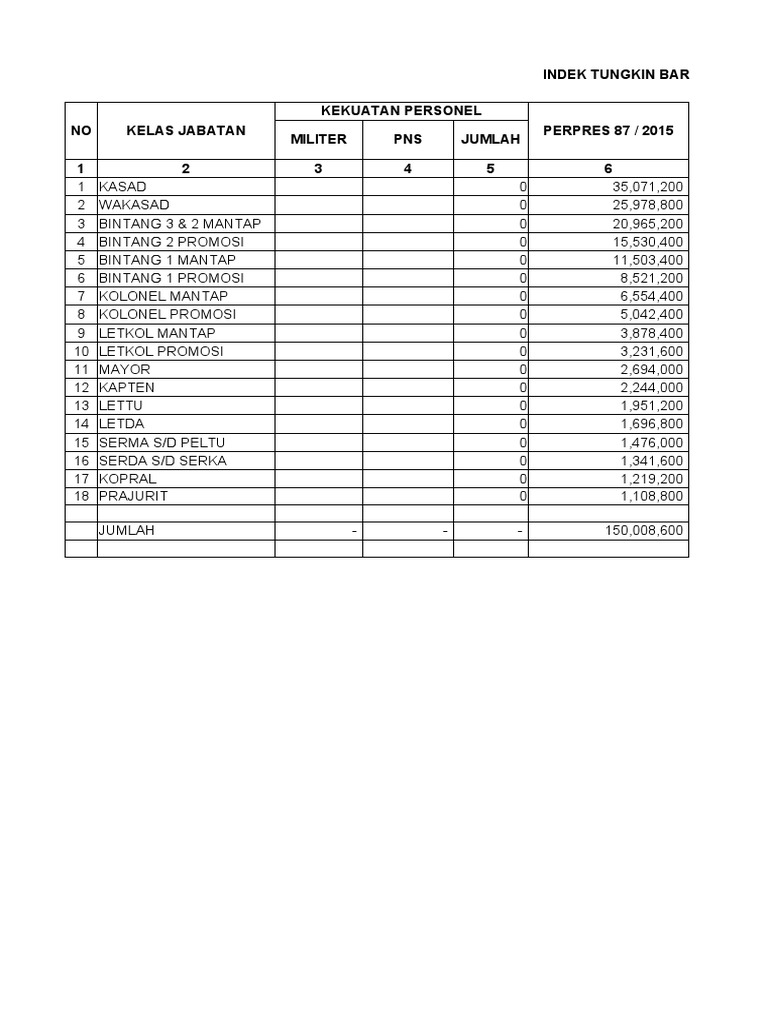 Kekurangan Tunkin Secata 2018 | PDF