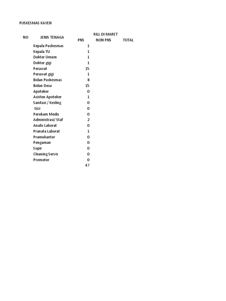 Data Pegawai Mart 2020 | PDF