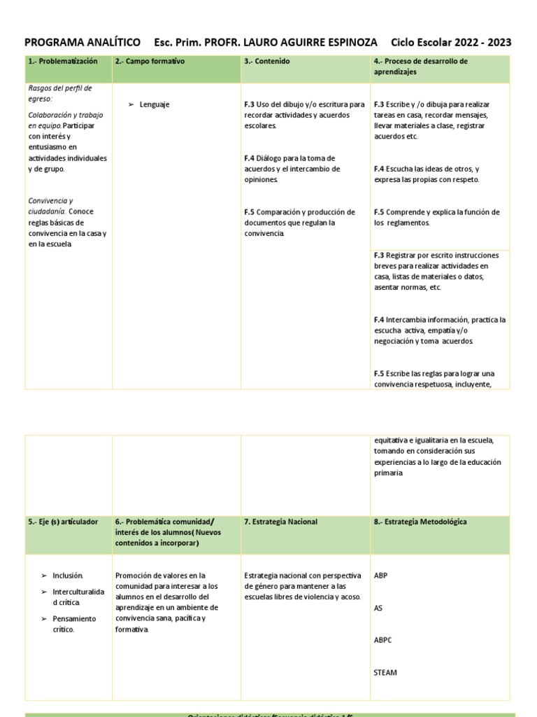 Formato Codiseño Programa Analitico | PDF | Ciencia cognitiva | Modificación de comportamiento
